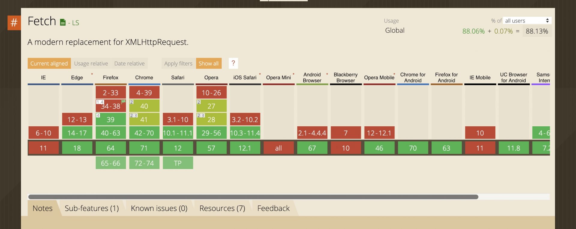 Use Fetch API for web apps ⋆ Pete Houston